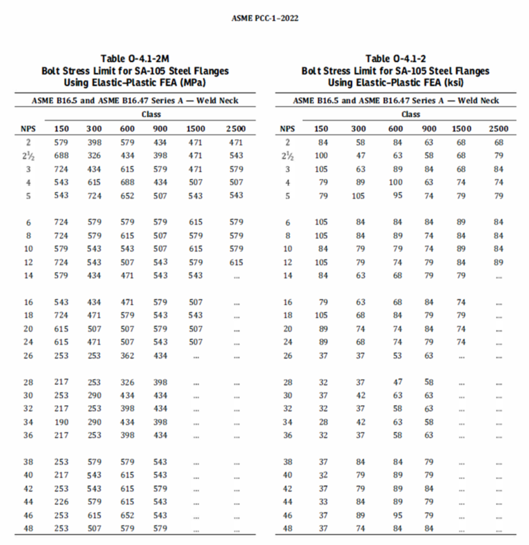 การเลือกค่า Torque ที่เหมาะสม | Alpha Industrial Services