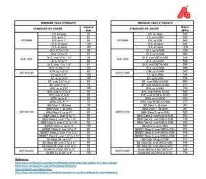 การเลือกค่า Torque ที่เหมาะสม | Alpha Industrial Services