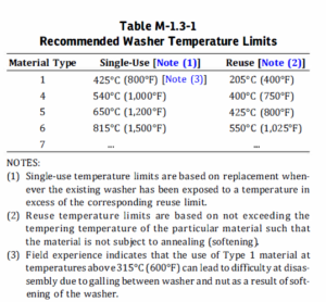 การเลือกค่า Torque ที่เหมาะสม | Alpha Industrial Services