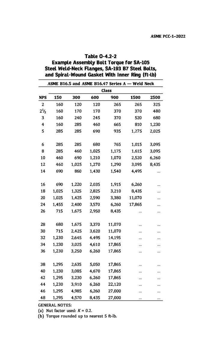การเลือกค่า Torque ที่เหมาะสม | Alpha Industrial Services