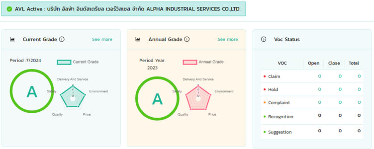 Performance of AlphaAIS | Alpha Industrial Services